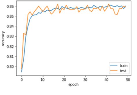 Image result for Deep Learning Image Net Accuracy