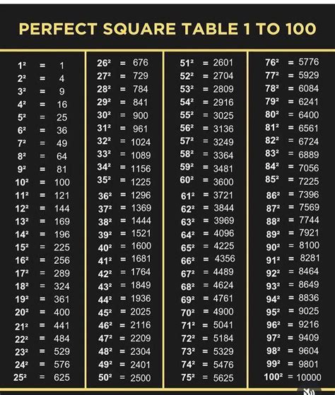 Image result for Square Root List