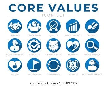 Image result for Core Values Logo