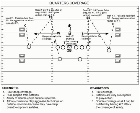 Image result for Defensive Line Alignments