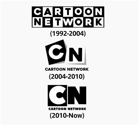 Cartoon Network logo history (Remake) in 2023 | Cartoon network, Cn ...