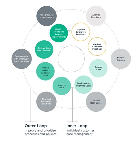 Image result for Closed Loop Distribution System