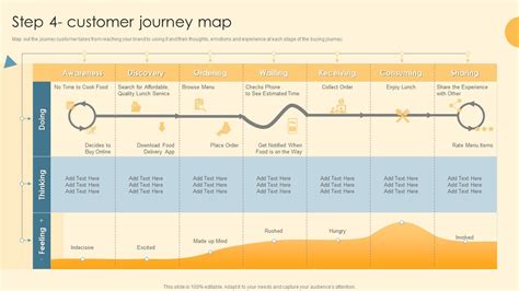 Image result for Service Blueprint Business Example