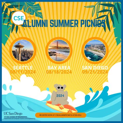 Image result for Computer Engineering in UCSD Grad Rate