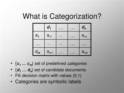 Image result for How to Use Categorization