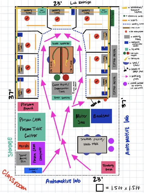 Image result for Lab Recipe Layout