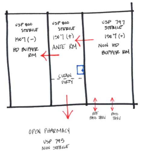 Image result for Compounding Pharmacy Design