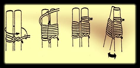 Image result for Shear Lashing Step by Step