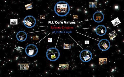 Image result for FLL Core Values