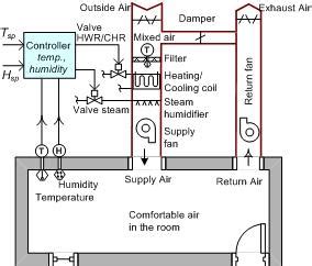 Hvac Control Schematic Diagram