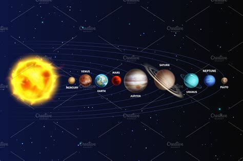 Image result for Solar System Realistic