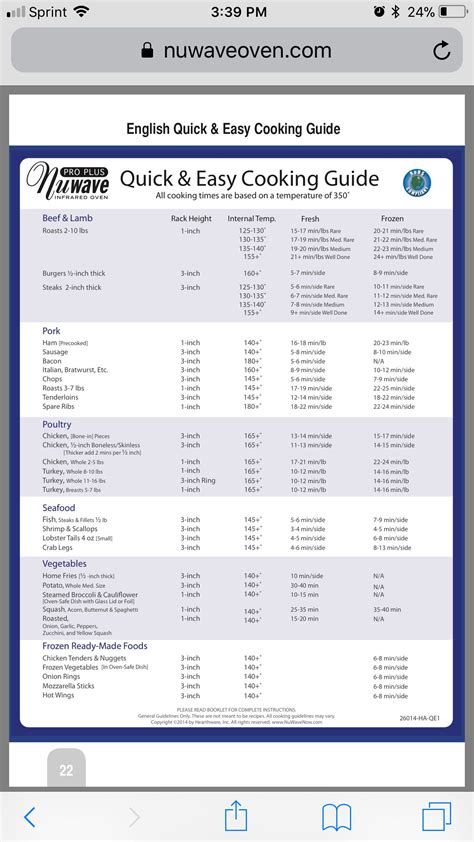 Image result for NuWave Cooking Chart PDF