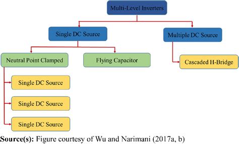 Image result for Modular Multi-Level Inverters