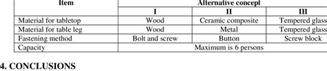 Image result for Morphological Table Example