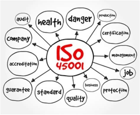 Image result for ISO 45001 Implementation Timeline