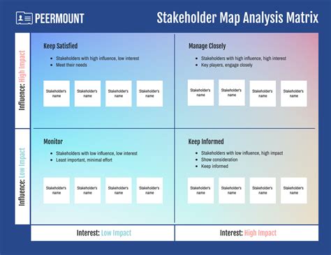 Image result for Key Stakeholder Map