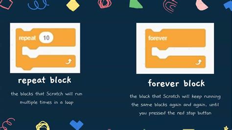 Image result for How to Loop Sounds in Scratch