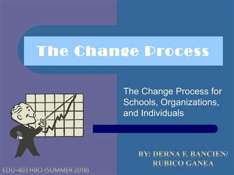 Image result for Change Is a Process