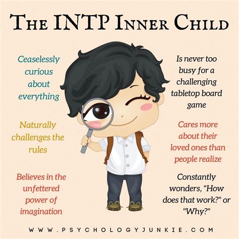 Image result for Intp-T