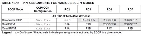 Image result for PIC18F PWM Basics Lecture