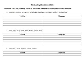 Image result for Positive Connotations