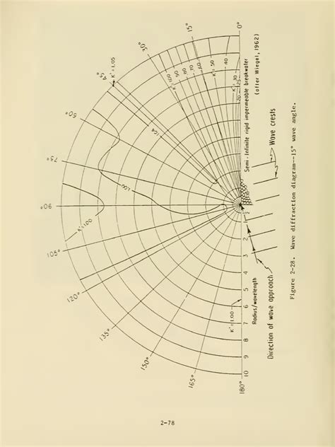 Wave Diffraction Diagram - SPM 1984 | PDF | Diffraction | Nature