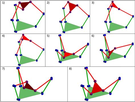 Image result for Forward Kinematic Examples