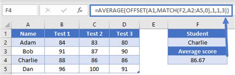 Image result for Offset Excel Maximum