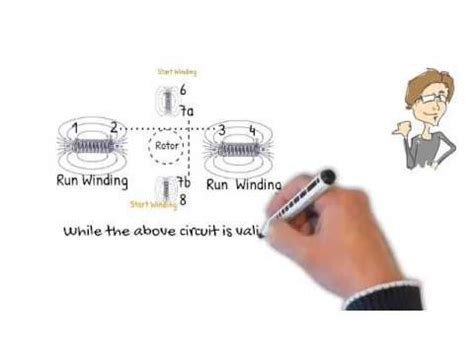 Image result for Single Phase Motor Test