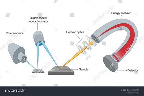 Image result for Spectroscopy Principle