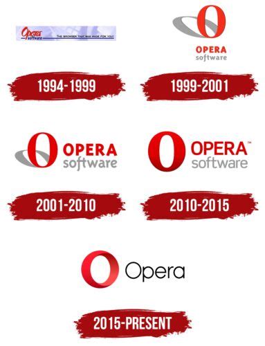 Image result for Opera Revenue Logo