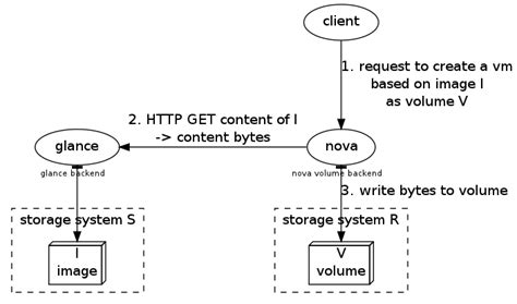 Image result for Create Volume