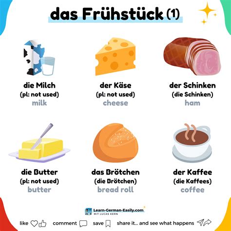 Image result for Basic of German Language