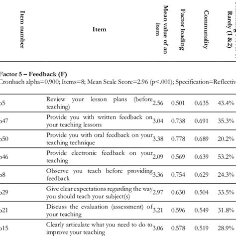 Image result for Feedback Matrix