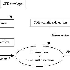 Image result for Fault Detection Method