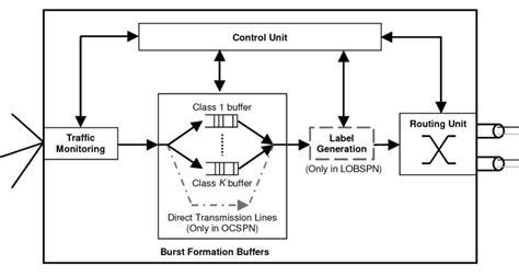 Image result for Edge Router in Network Map