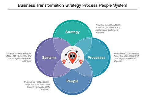 Image result for Strategy Structure People Process Technology
