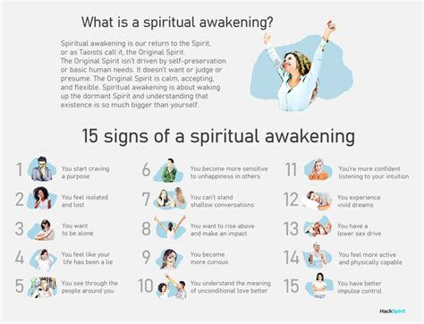 Image result for Awakening Signs