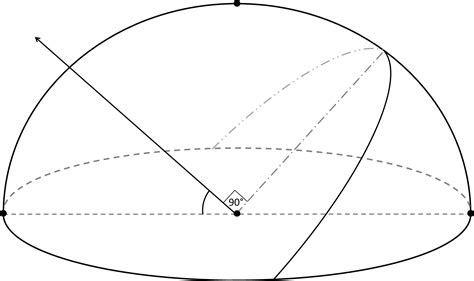 Image result for Observer View of Celestial Sphere Model