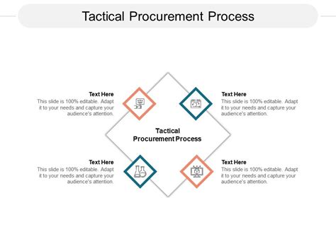 Image result for DoD Procurement Process