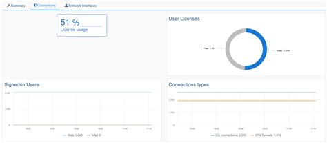 Image result for Pulse Secure Device