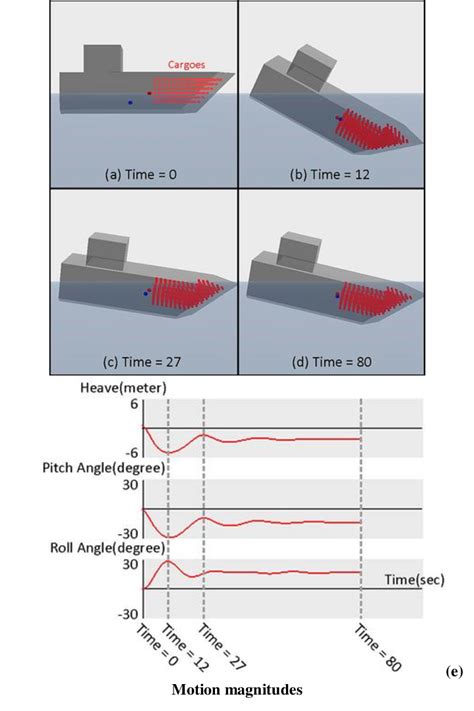 Image result for Capsizing Waves