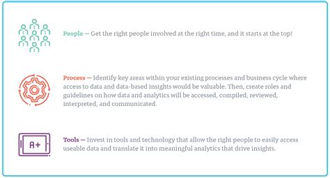Image result for People Technology Process Data Analytics