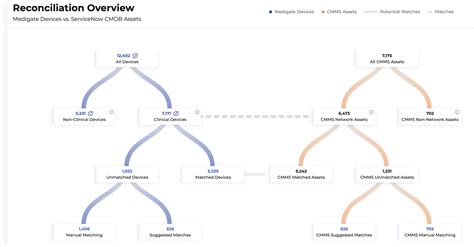 Image result for Use Case Lifecycle Management