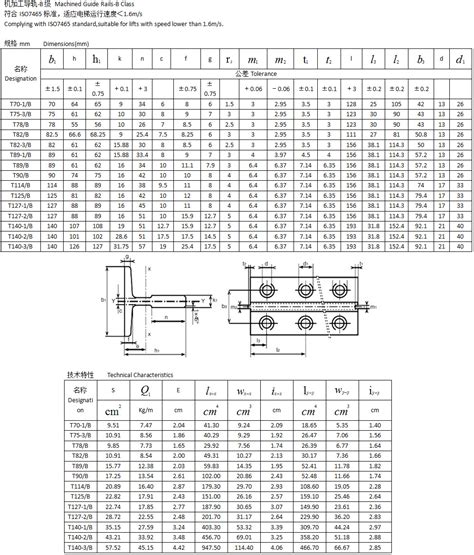 Image result for Guide Rail Dimensions