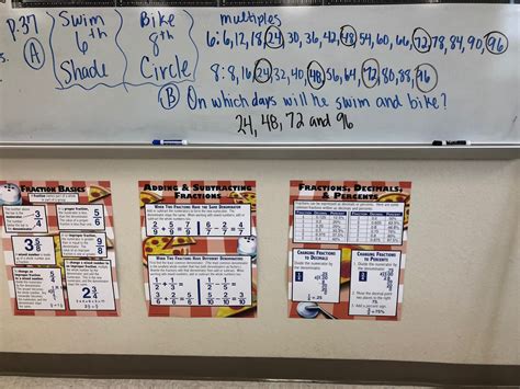 Image result for Least Common Multiple Lesson Plan