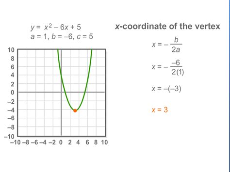 Vertex - Quadratic Functions