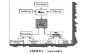 Image result for Test Point Analysis