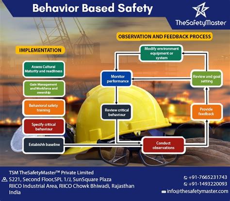 Image result for Behavior Based Safety Training