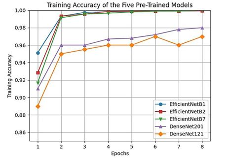 Image result for Training Accuracy Image Net